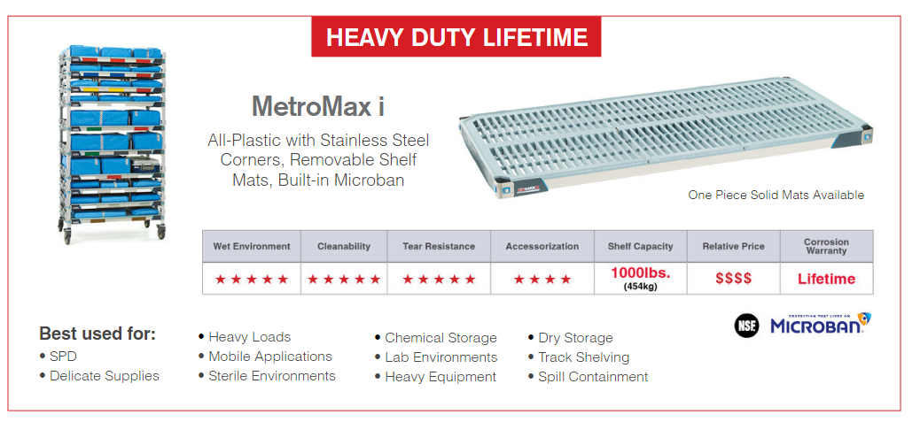 MetroMax i Shelving: Durable, Rust-Free, and Easy to Clean!